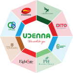 About Us | Udenna Land