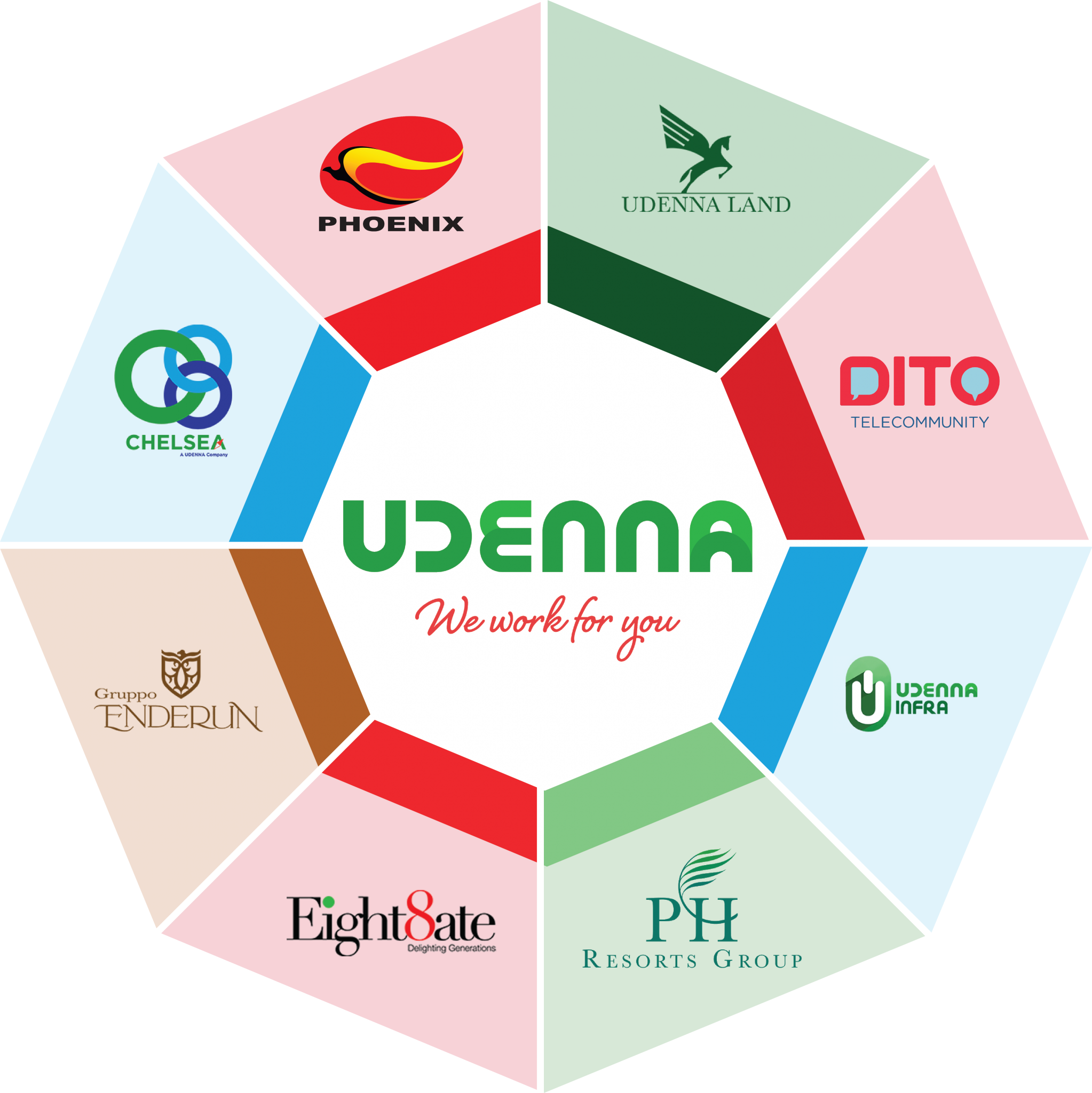 About Us | Udenna Land